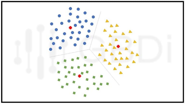 4 ประเภทของการแบ่งกลุ่มข้อมูล (Clustering) - Big Data Institute