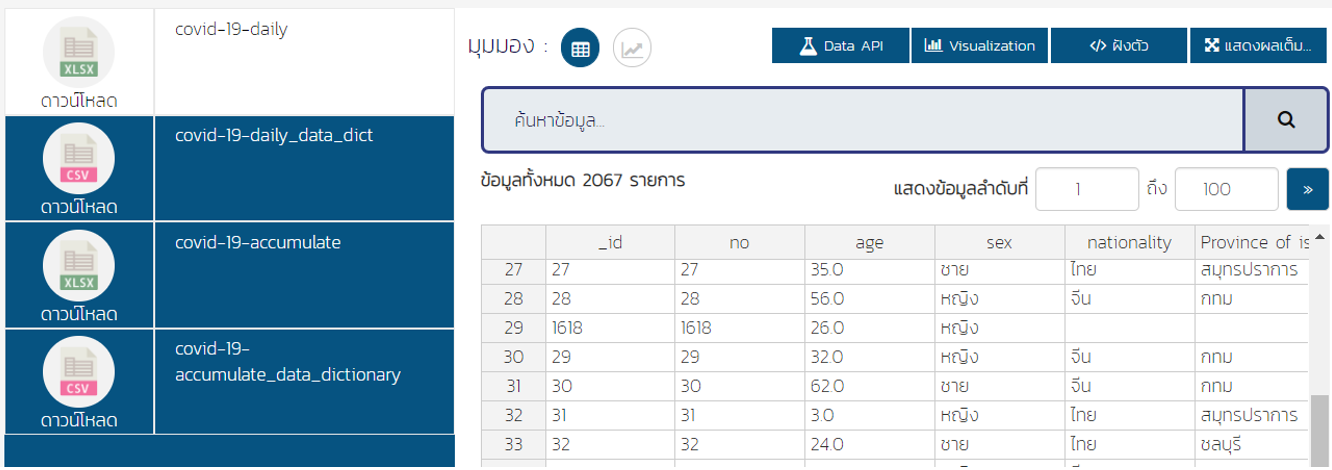 การทำ ETL ด้วย Talend และ Python เชื่อม RESTful API เพื่อการนำเสนอข้อมูล (Visualization) - Big ...