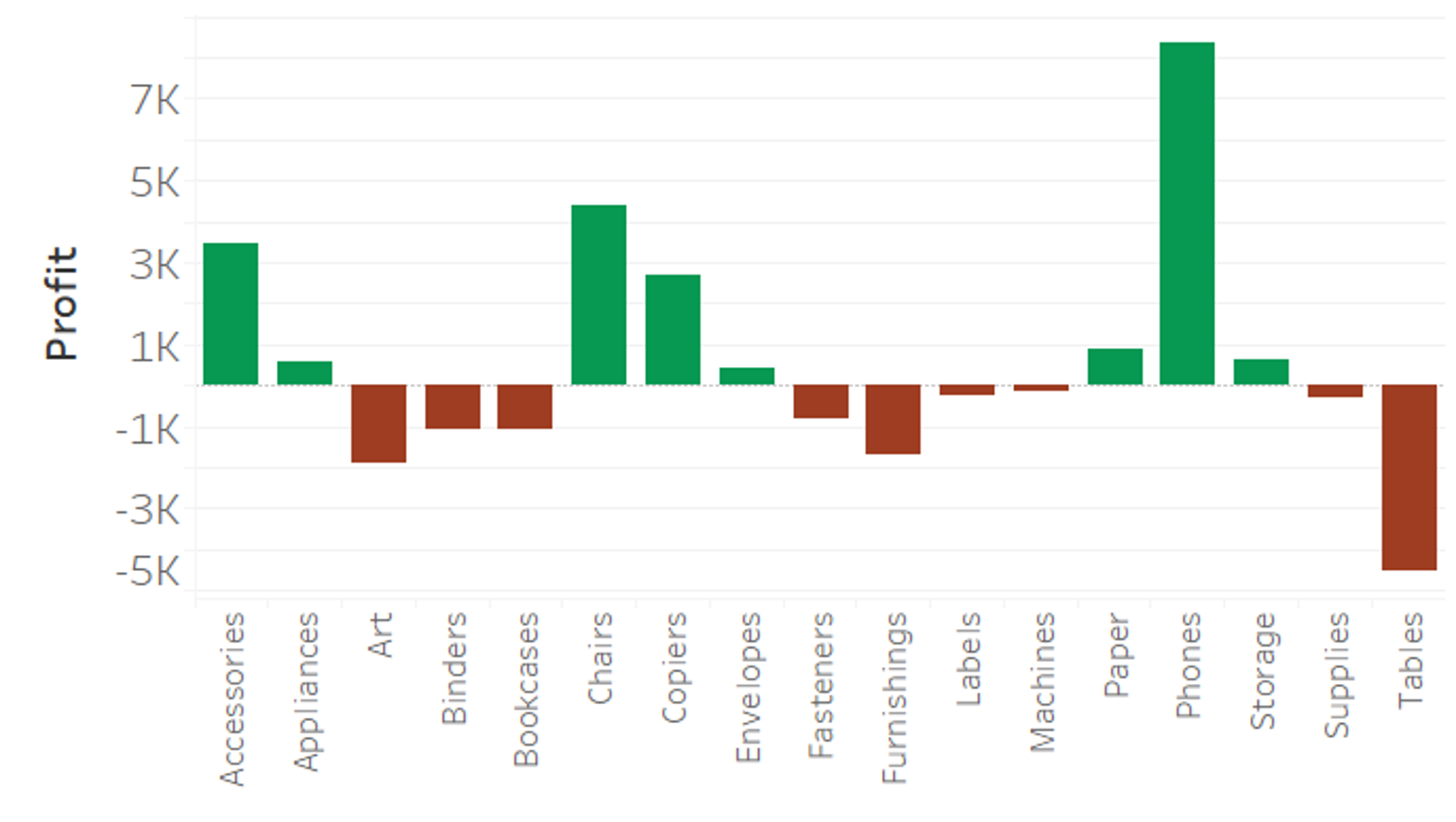 เลือกแผนภาพอย่างไรสำหรับการทำ Data Visualization - Big Data Institute