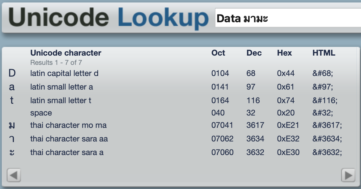 เล่นกับ Big Data ภาษาไทย ต้องเข้าใจ Unicode, Part 1 - Big Data Institute