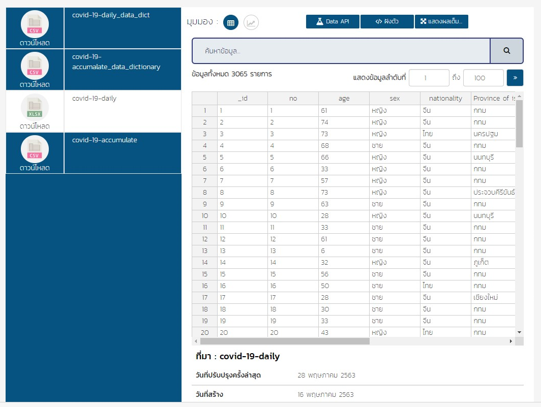 เรียนรู้การสร้างกราฟ Time Series และ Charts แบบต่าง ๆ ด้วย R Studio - Big Data Institute