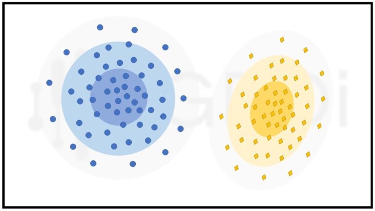 4 ประเภทของการแบ่งกลุ่มข้อมูล (Clustering) - Big Data Institute