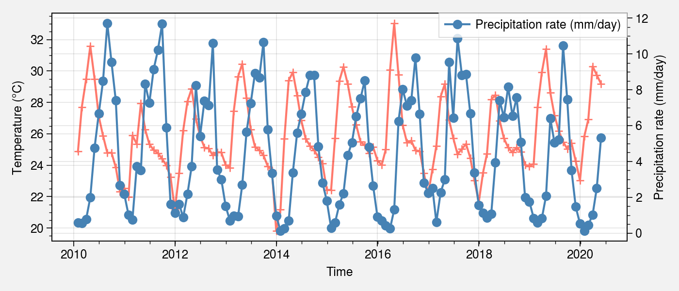 เข้าถึง Geospatial Big Data ง่าย ๆ ด้วย Google Earth Engine - Big Data ...