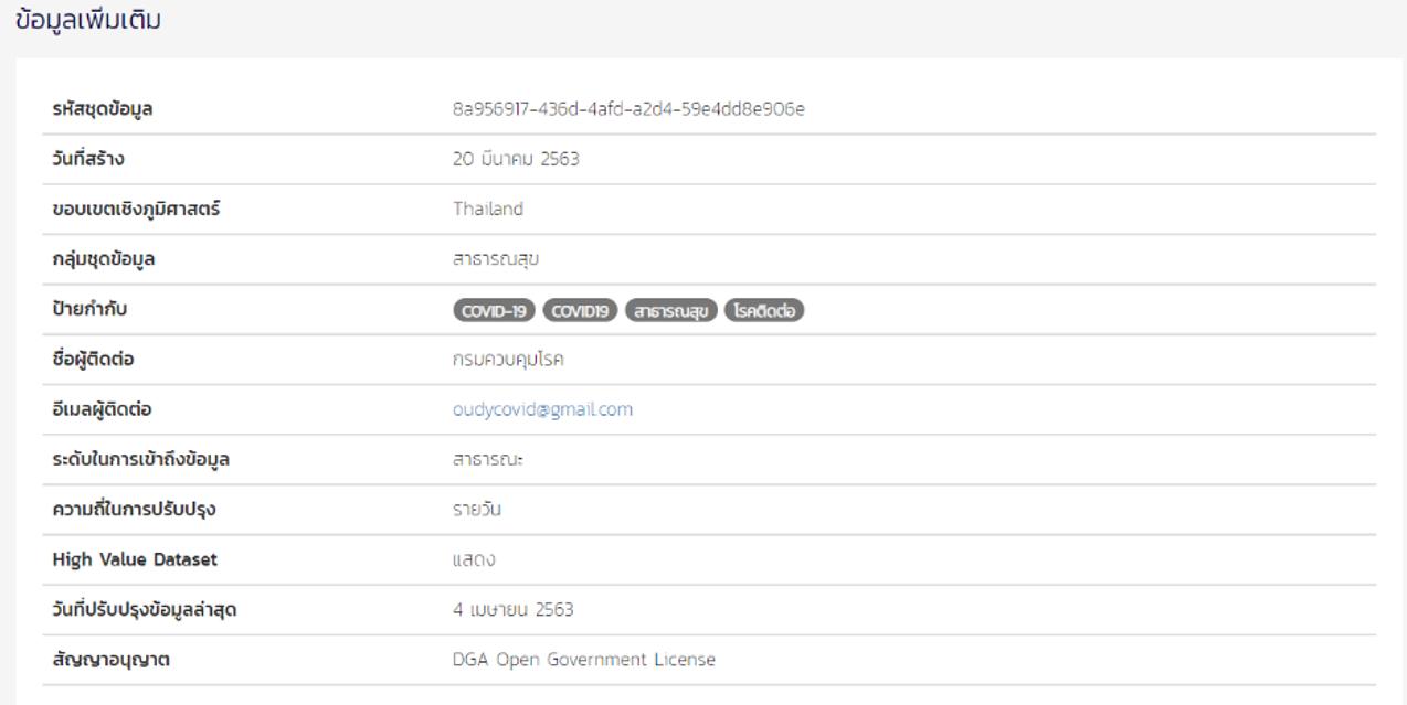 การทำ ETL ด้วย Talend และ Python เชื่อม RESTful API เพื่อการนำเสนอ ...