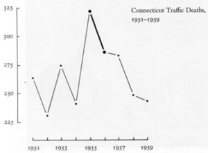 6 ปัจจัยสำคัญที่ทำให้ Visualization มีความสมบูรณ์ โดย ศาสตราจารย์ ...