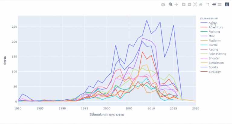 เรียนรู้วิธีการสร้าง Interactive Visualization ด้วย Plotly - Big Data ...