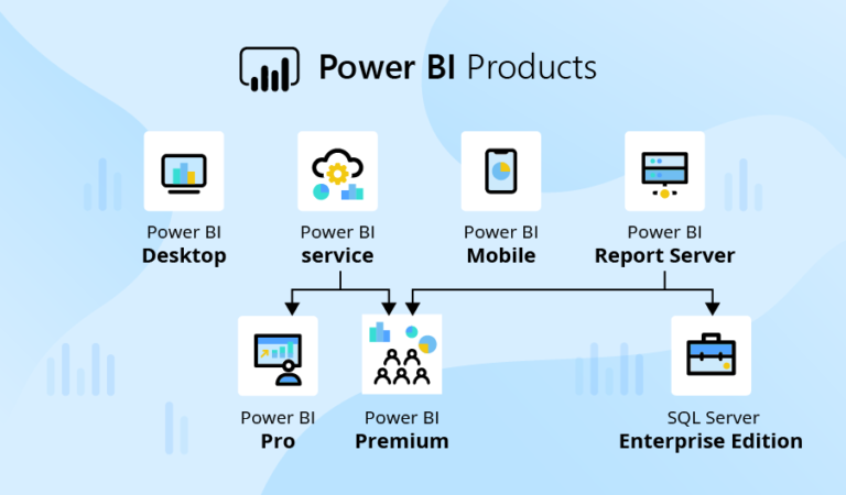 การเตรียมข้อมูลเบื้องต้นด้วย Power BI - Big Data Institute