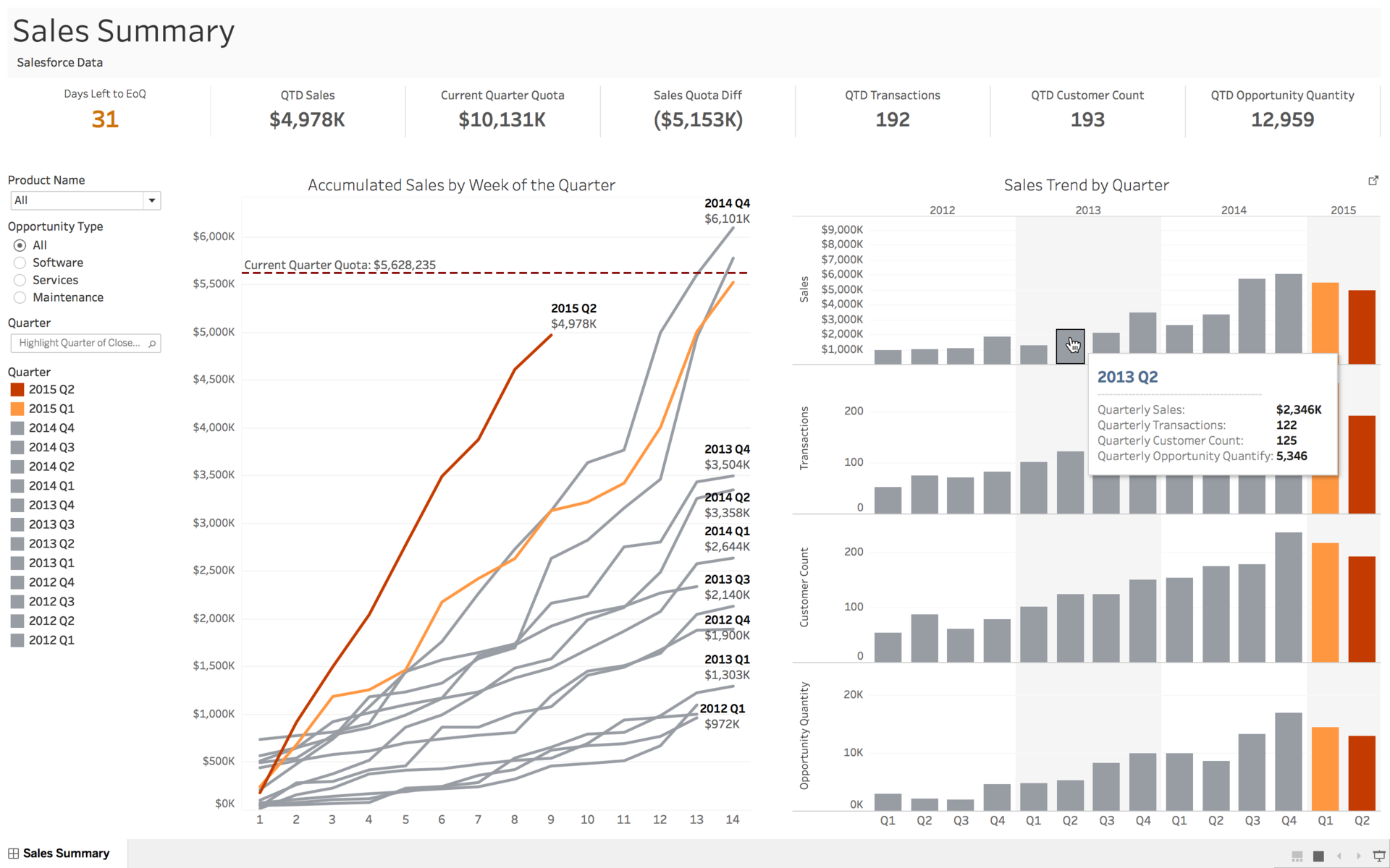 Visual Analytics การวิเคราะห์ด้วยภาพ - Big Data Institute
