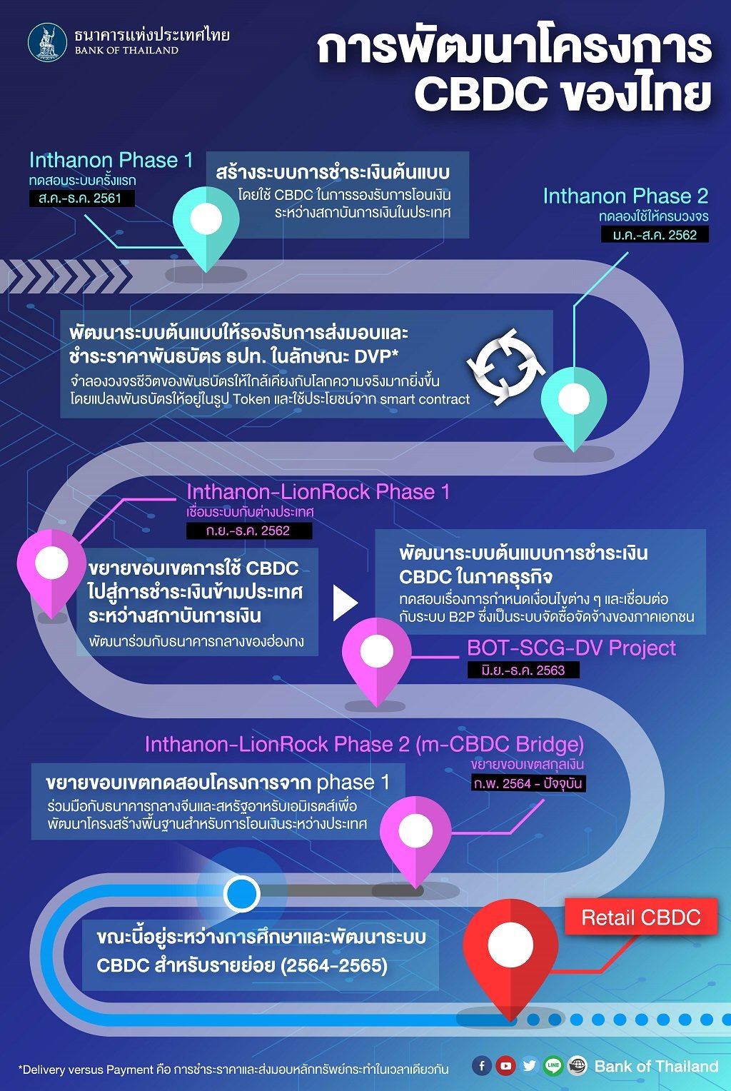 CBDC: ระบบการเงินเปลี่ยนโลกและข้อมูลดิจิทัล, Part 1 - Big Data Institute
