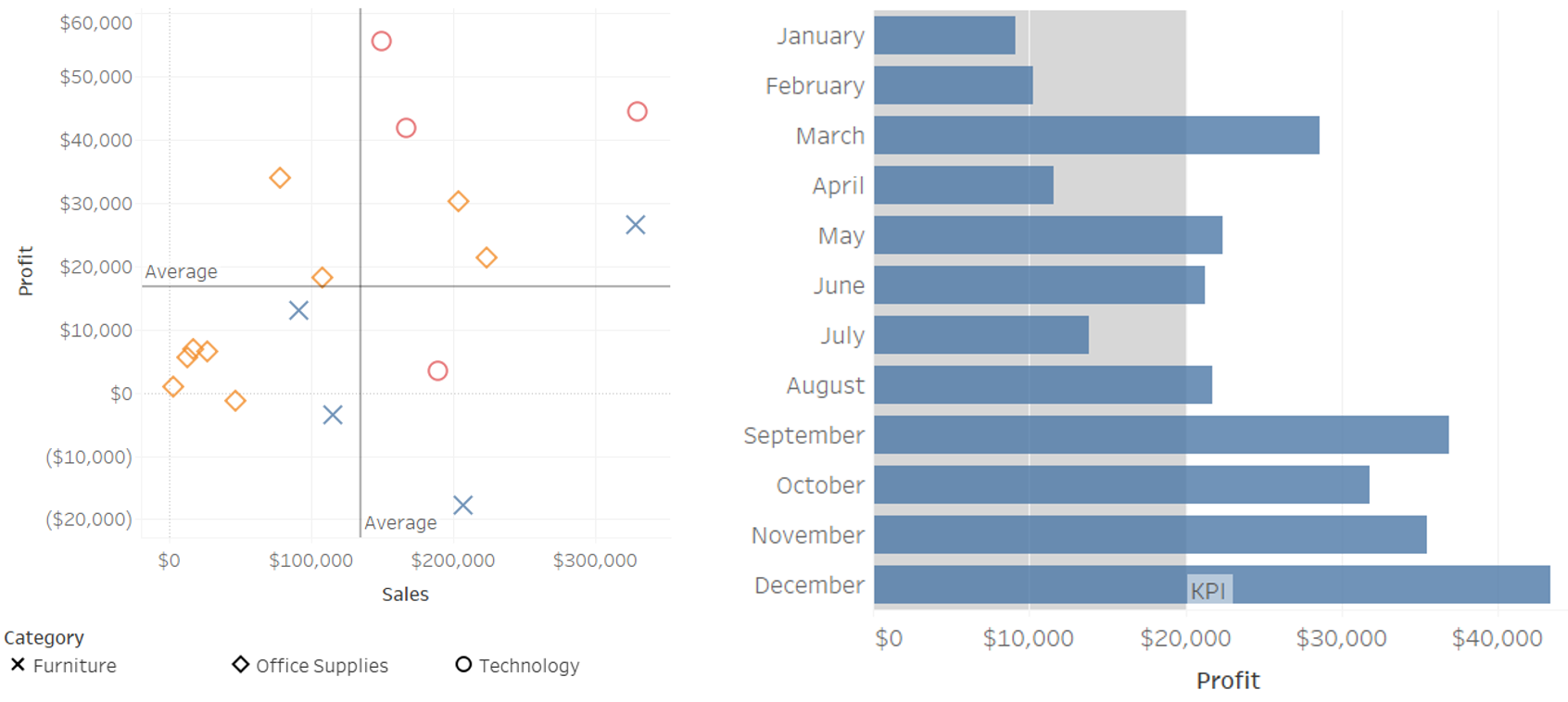 Data Visualization สำหรับคนตาบอดสี (Color-Blind) - Big Data Institute