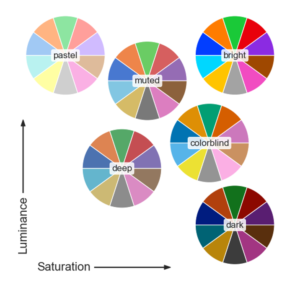 Data Visualization สำหรับคนตาบอดสี (Color-Blind) - Big Data Institute