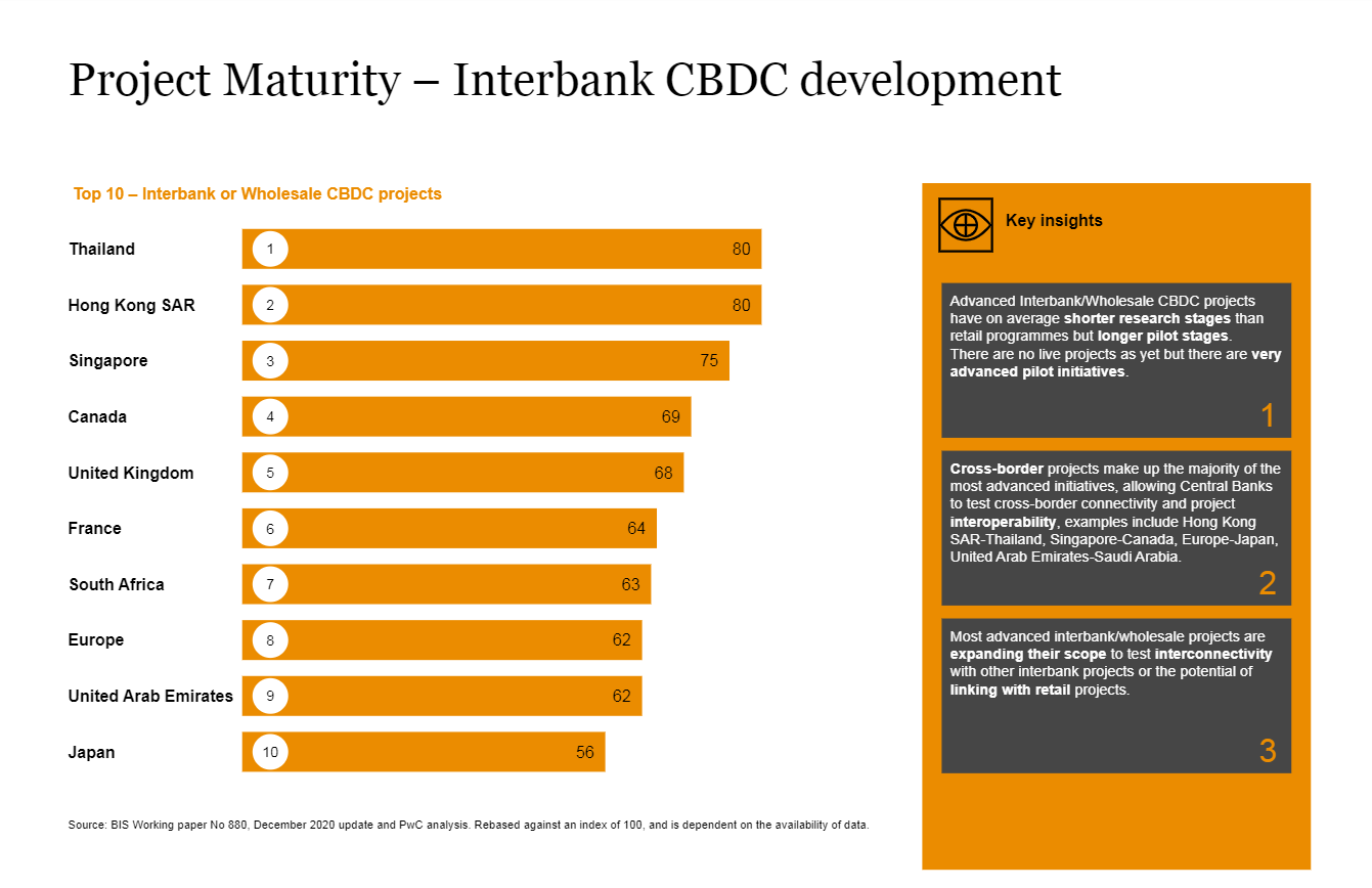 CBDC: ระบบการเงินเปลี่ยนโลกและข้อมูลดิจิทัล, Part 1 - Big Data Institute