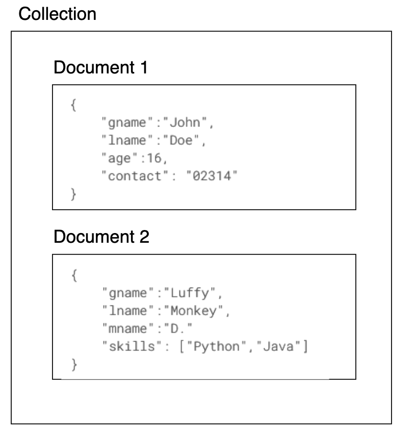 หลักการเลือกใช้ Database 6 ประเภท - Big Data Institute