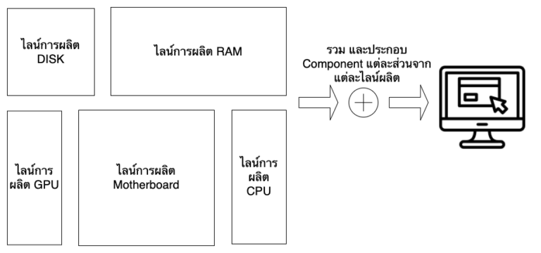 หลักการเลือกใช้ Database 6 ประเภท - Big Data Institute