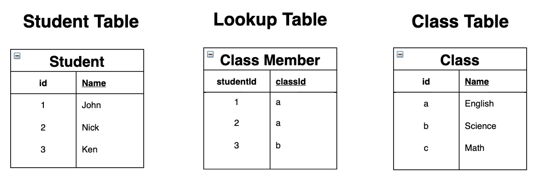 หลักการเลือกใช้ Database 6 ประเภท - Big Data Institute