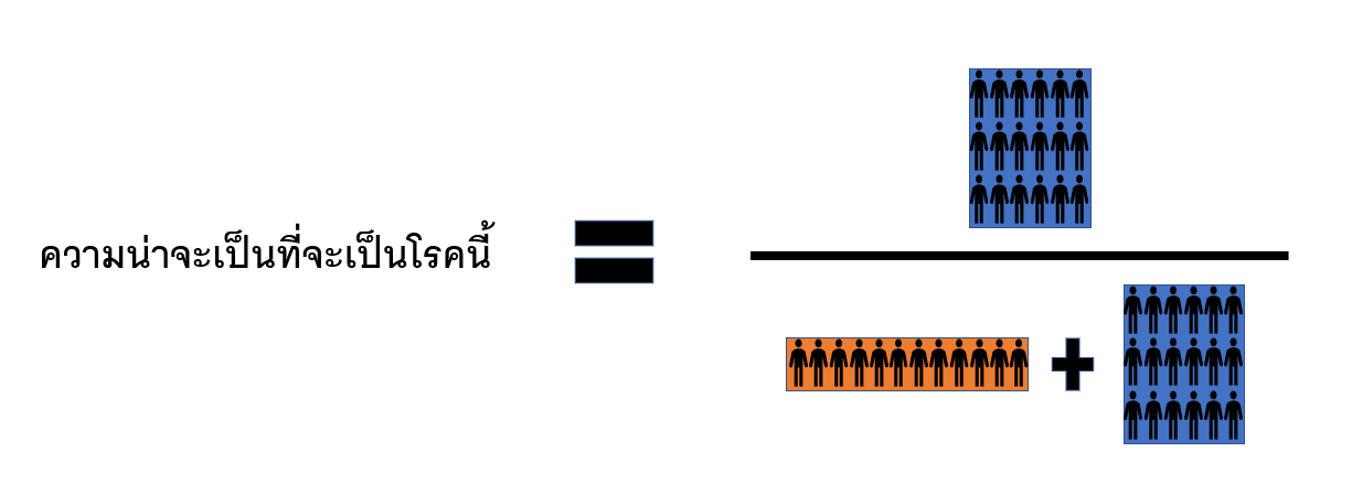 Bayesian Trap: กับดักจากความแม่นยำ - Big Data Institute
