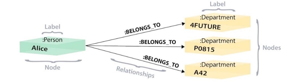 Graph Analysis: การวิเคราะห์เชิงกราฟเบื้องต้นและตัวอย่างการประยุกต์ใช้ ...