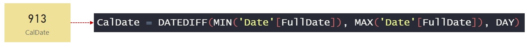 พื้นฐานการใช้งาน Data Analysis Expressions (DAX) - Big Data Institute