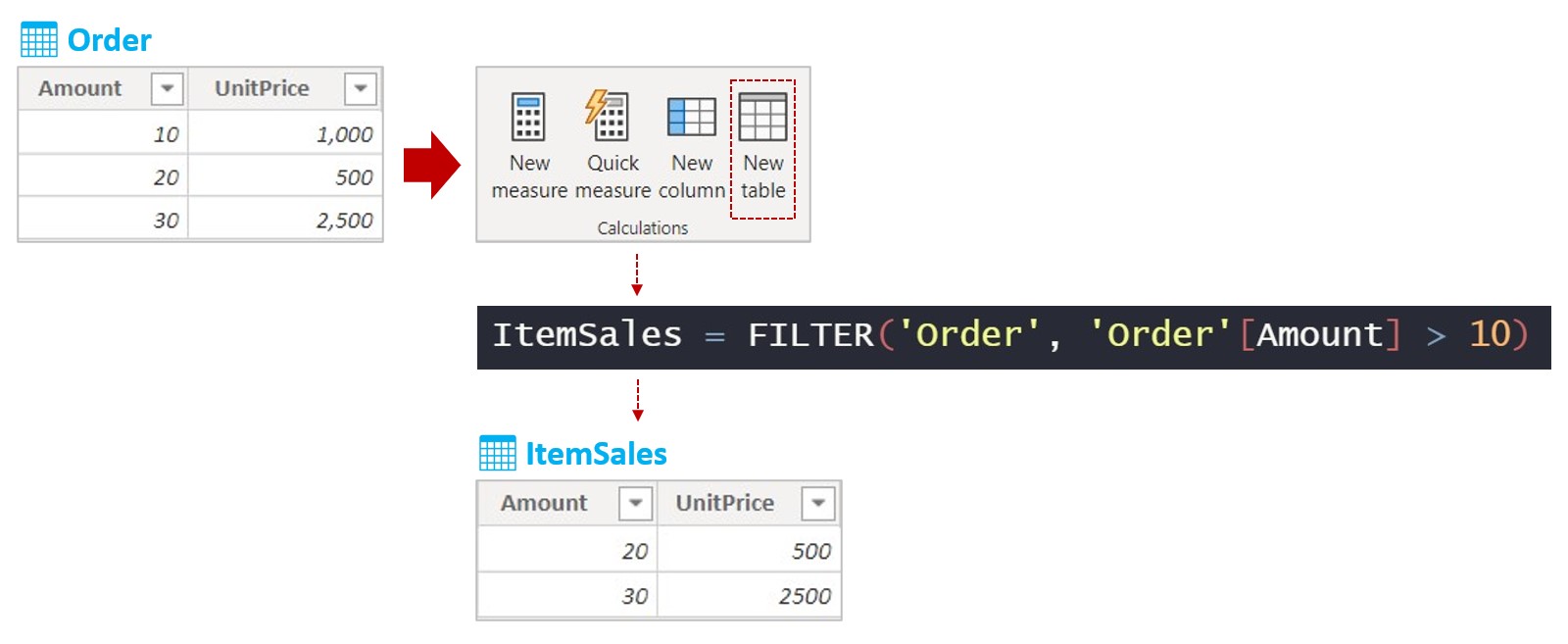 พื้นฐานการใช้งาน Data Analysis Expressions (DAX) - Big Data Institute