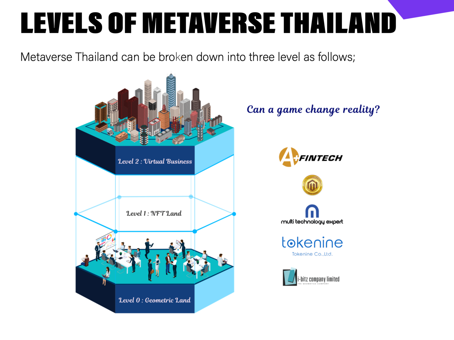 ที่ดินเสมือนบน Metaverse Thailand