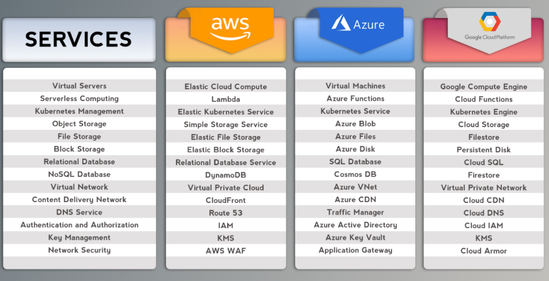 การจัดเก็บและประมวลผลข้อมูลเชิงพื้นที่ (Spatial data) ด้วย Cloud SQL ...