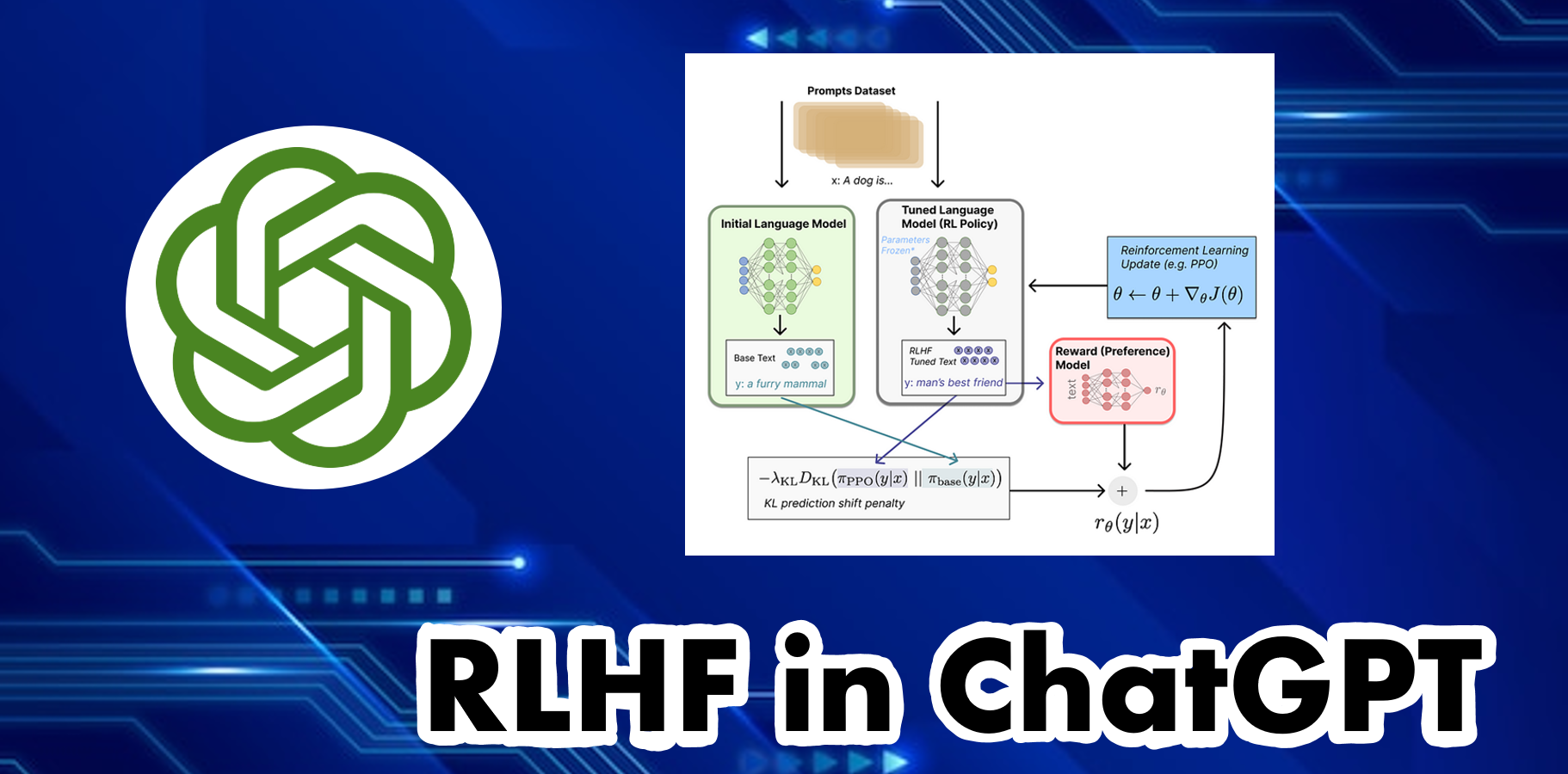Reinforcement Learning from Human Feedback (RLHF) เทคนิคเบื้องหลัง ChatGPT - Big Data Institute