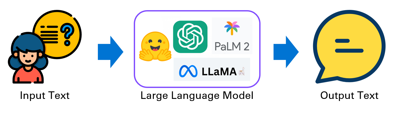 LangChain: ตัวช่วยในการพัฒนาแอปพลิเคชันที่ขับเคลื่อนด้วย AI ทางภาษา