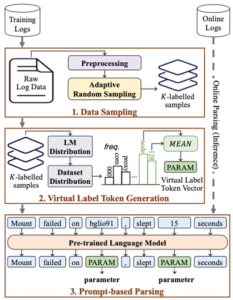 จาก Log สู่ข้อมูลเชิงลึก: พลังของ Log Parser ขจัดปัญหา Log ยุ่งเหยิง ...