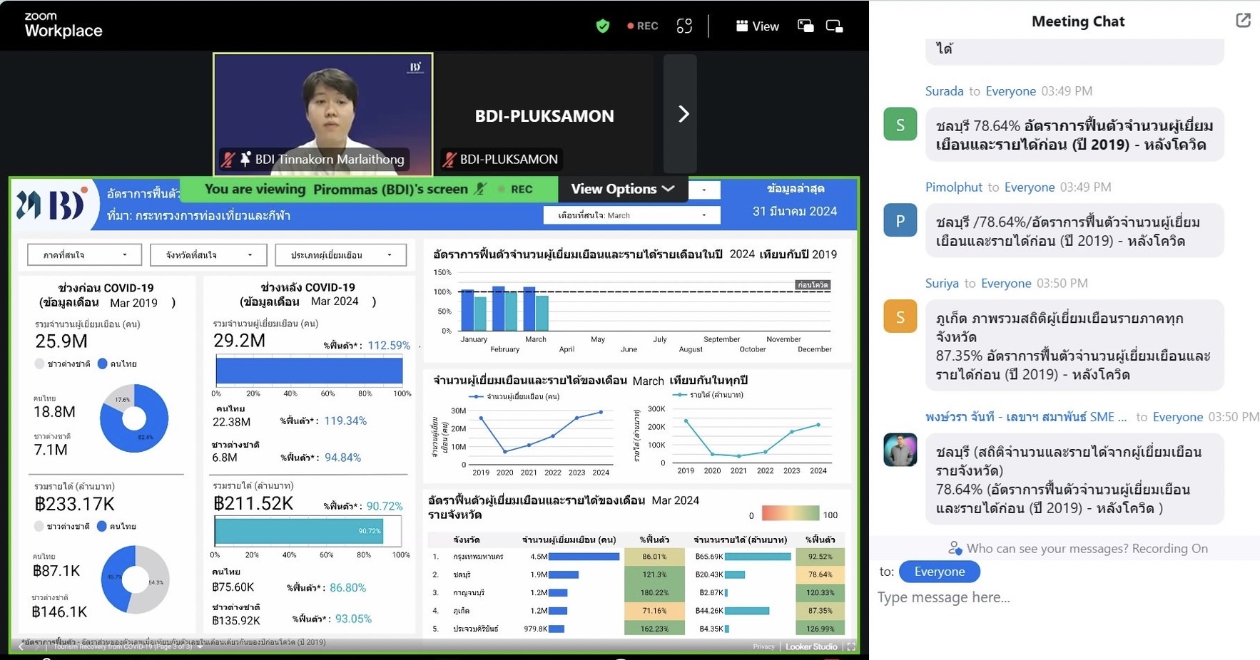 ครั้งแรก! BDI จับมือ SME หนุนผู้ประกอบการท่องเที่ยว ประยุกต์ใช้ Travel Link แพลตฟอร์มเชื่อมโยง ...