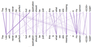Transformer – โครงสร้างพื้นฐานของ Generative AI