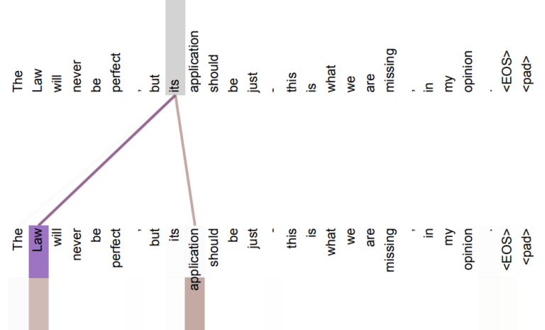 Transformer – โครงสร้างพื้นฐานของ Generative AI