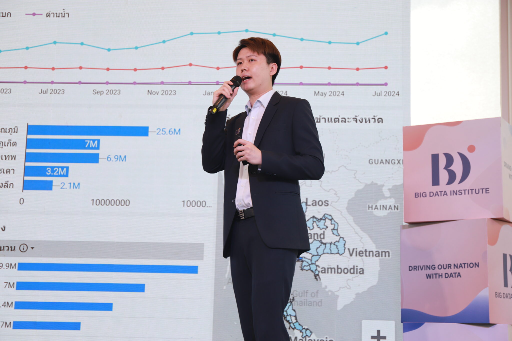 BDI เสริมแกร่ง SMEs ไทยต่อเนื่อง เปิดเวที "connect-the-dots #2: DATA-DRIVEN SUSTAINABILITY" โชว์ ...
