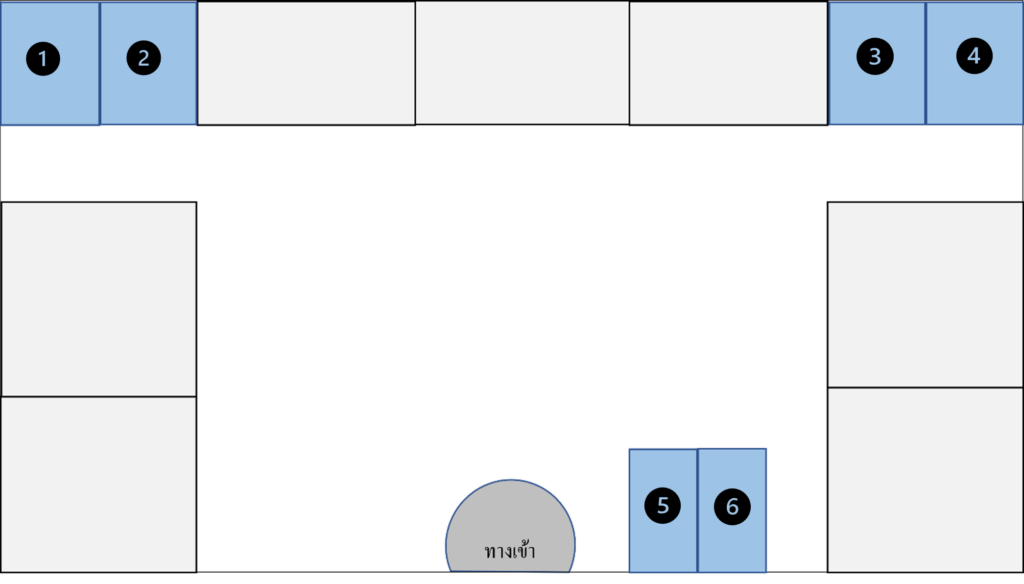 การนำเสนอข้อมูลด้วย Synoptic Panel ใน Power BI: จากแผนภาพธรรมดาสู่ ...