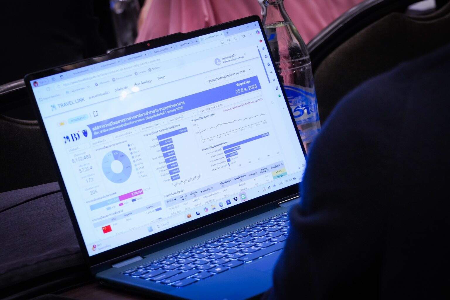 BDI ร่วมเวทีเสวนา “MICE Data Platform : พลิกโฉมอุตสาหกรรมไมซ์ไทย ด้วยข้อมูลขนาดใหญ่“ - Big Data ...