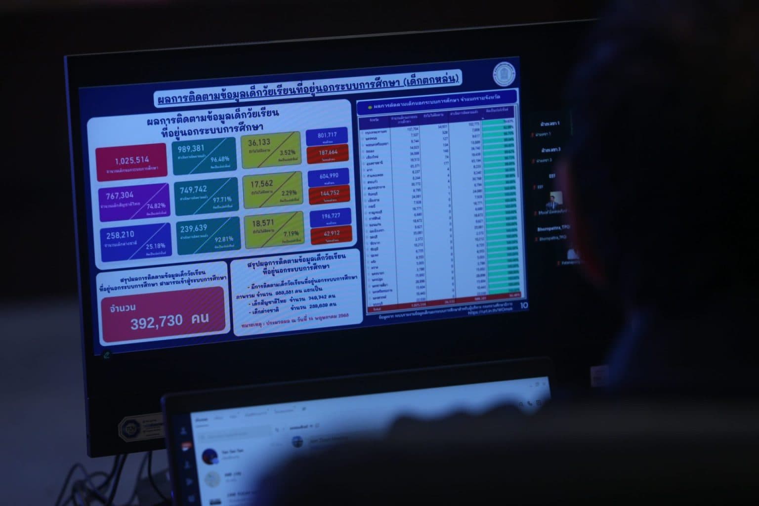 BDI ร่วมประชุม Thailand Zero Dropout เสนอแนวทางการจัดการข้อมูลเด็กและ ...