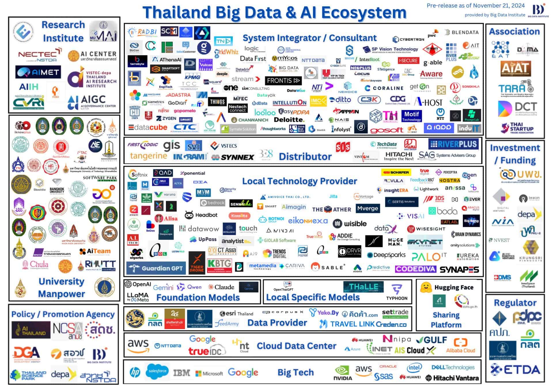 BDI เผยตลาด “Big Data & AI” ไทย ย้อนหลัง 2 ปี มูลค่ากว่า 3.78 หมื่นล้านบาท กลุ่มบริการด้านข้อมูล ...