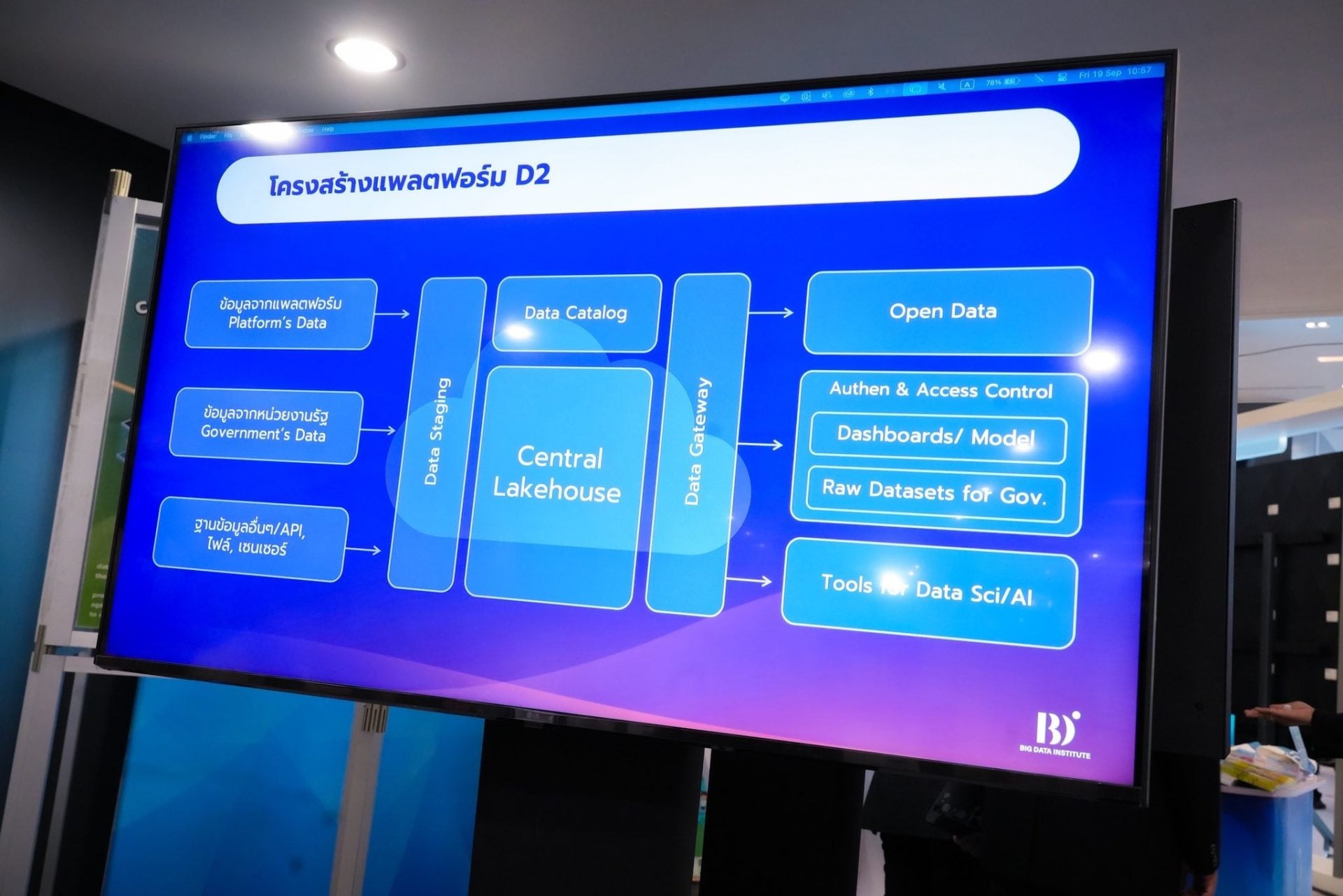 BDI ร่วมงานวันคล้ายวันสถาปนา DE ครบรอบ 9 ปี พร้อมร่วมโชว์แพลตฟอร์ม D2 ...